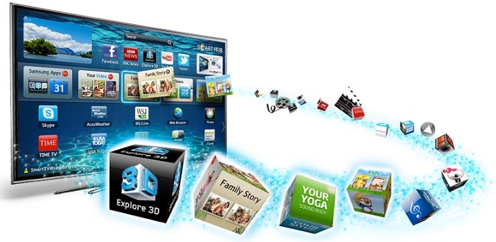 Televizor LED Samsung 55" UE55ES6800, Full HD, 3D, Smart TV, Micro ...